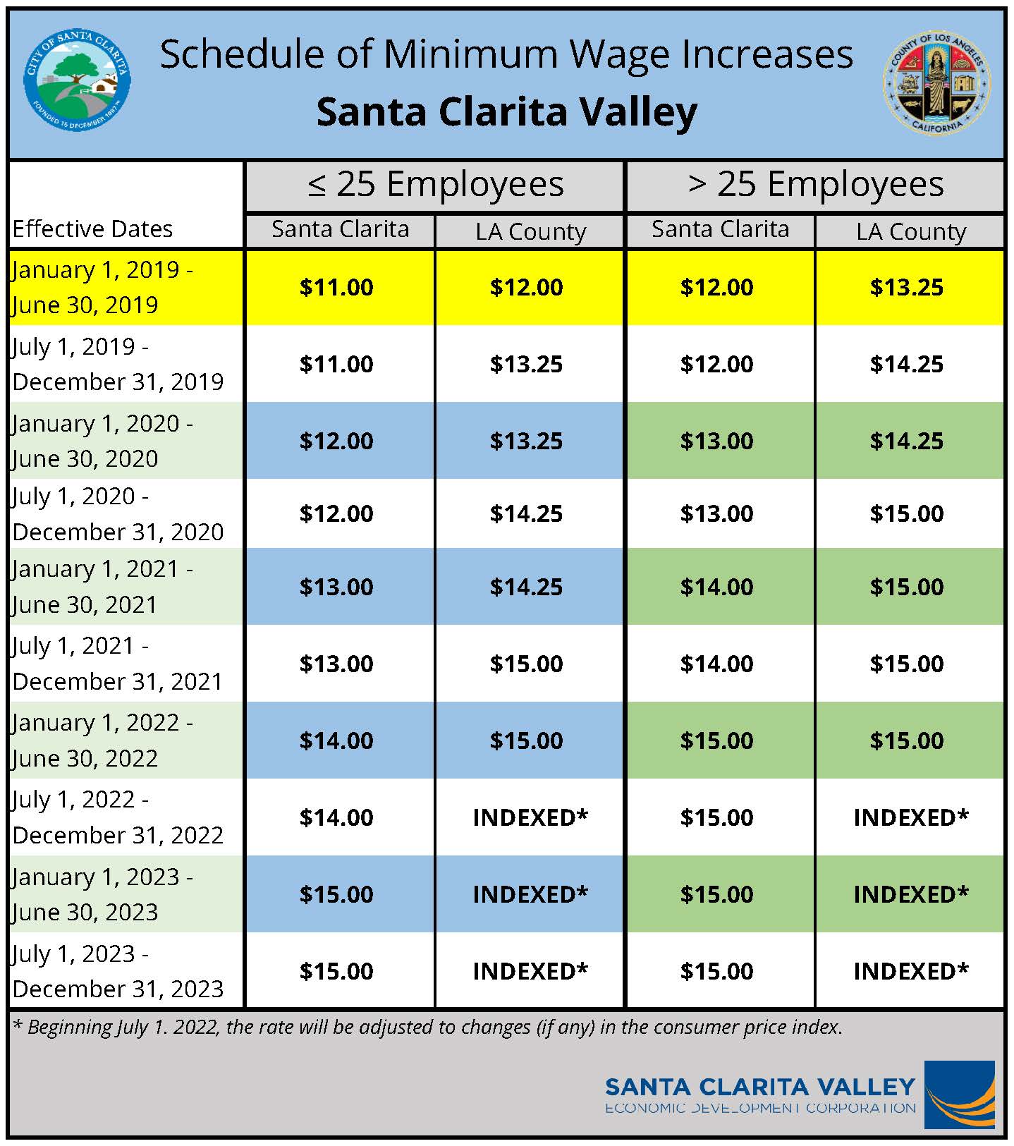 Minimum Wage Forum August 1, 2018 Minimum Wage Forum August 1, 2018